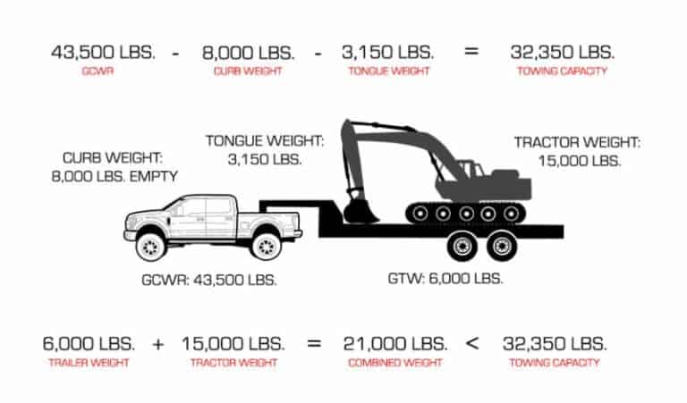 Why You Must Understand Tongue Weight When Towing